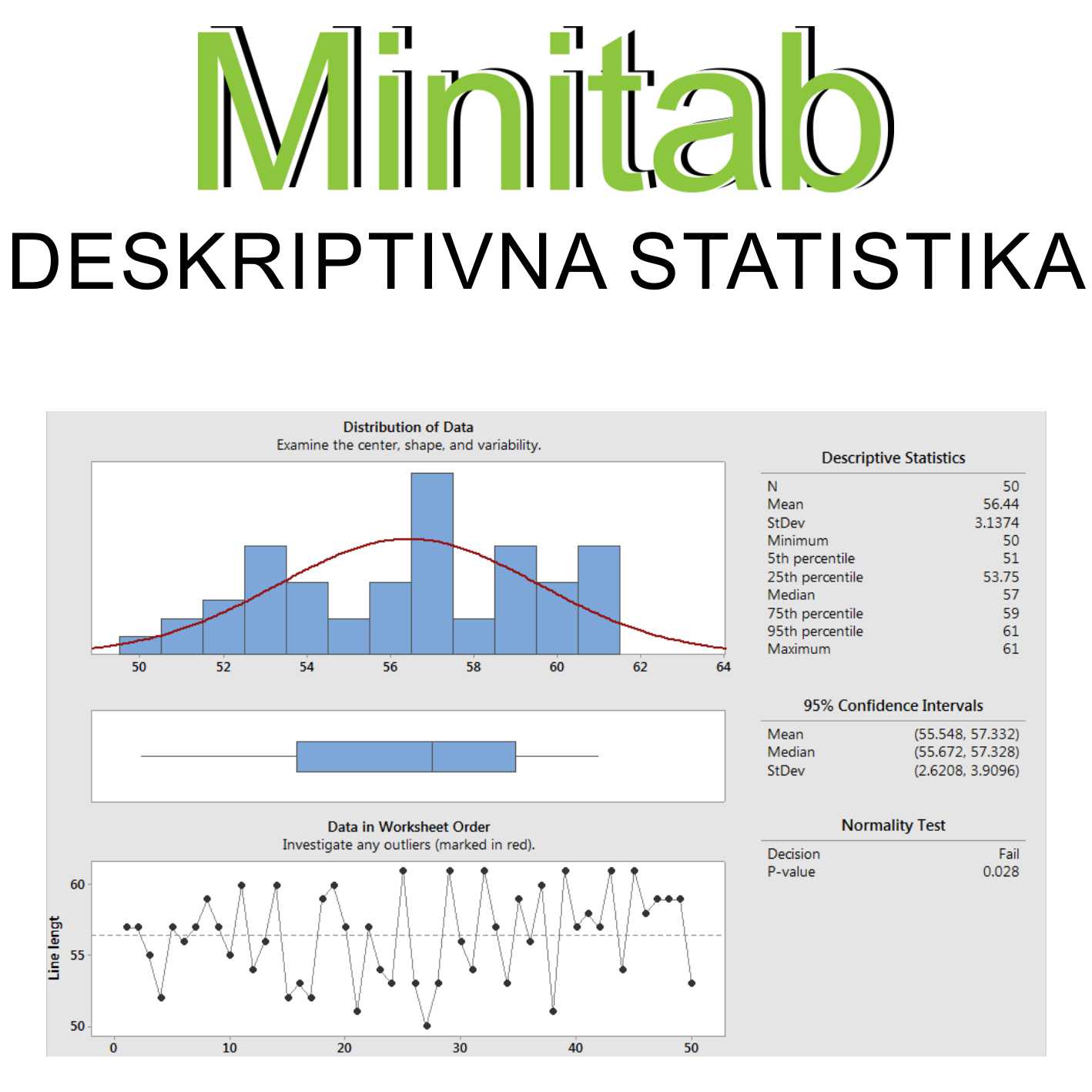 Deskriptivna statistika zadaci rešeni u Minitab programu