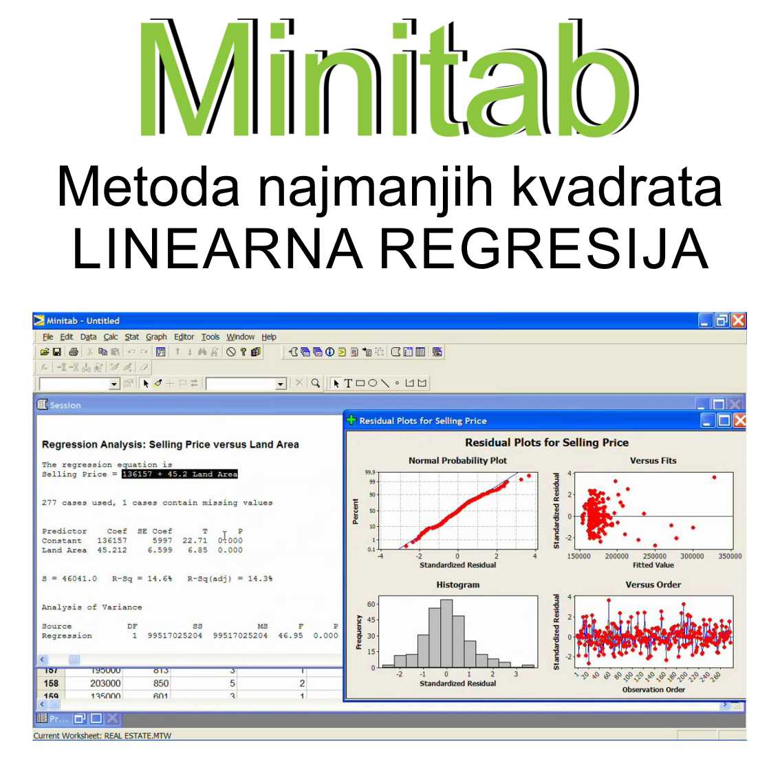 Statistika i Minitab Linearna Regresija i Metoda najmanjih kvadrata i ...
