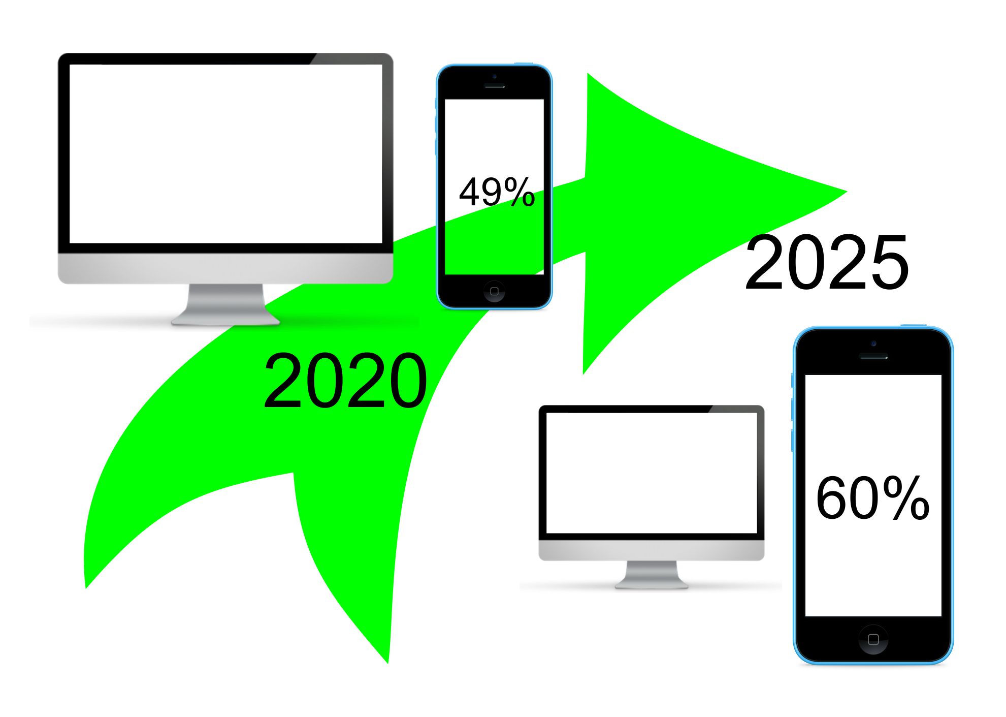 Online prodaja u Srbiji - 10 važnih činjenica za uspeh u 2024.